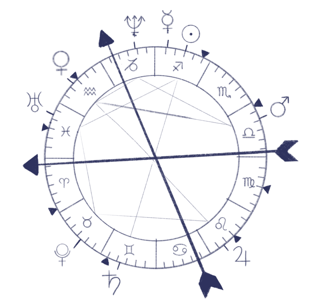 comprendre un thème astral - Songe - rêvologie et astrologie